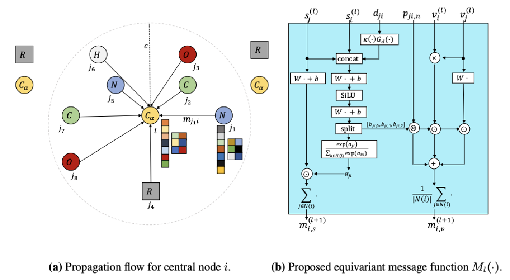 Graph Representation Learning for Drug Discovery